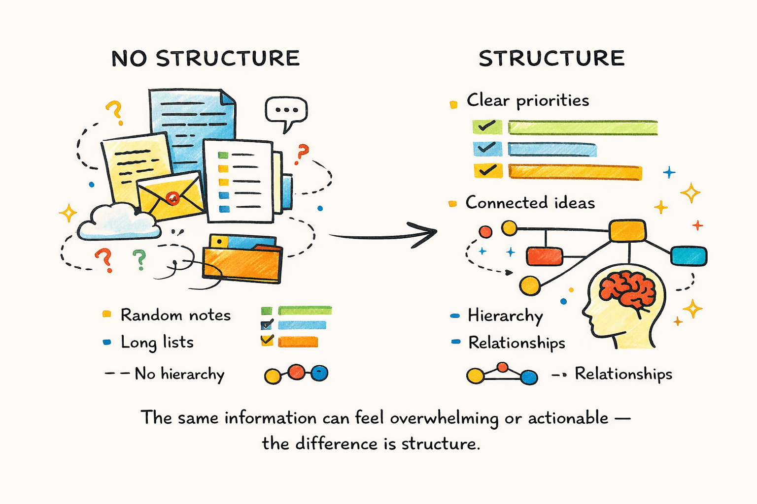 Pourquoi la structure compte plus que l'information à l'ère de l'IA
