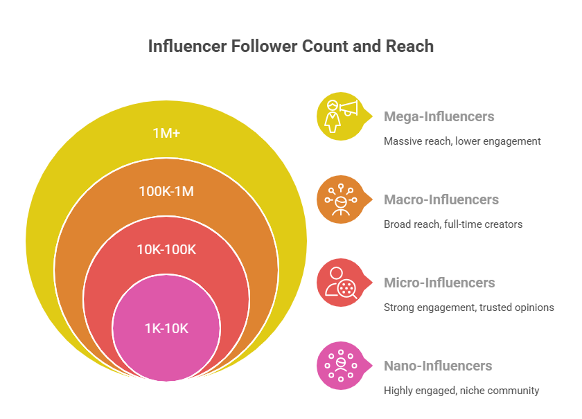 What is Influencer Marketing? A 2026 Strategy Guide